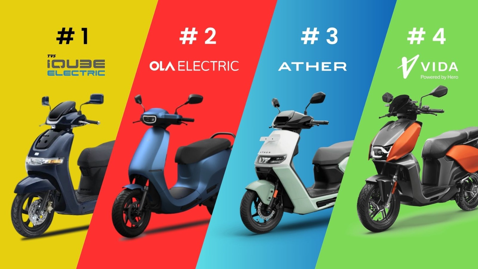 August 2025 EV Sales: TVS #1, Ola Surges, Ather at #3, Vida Breaks ...