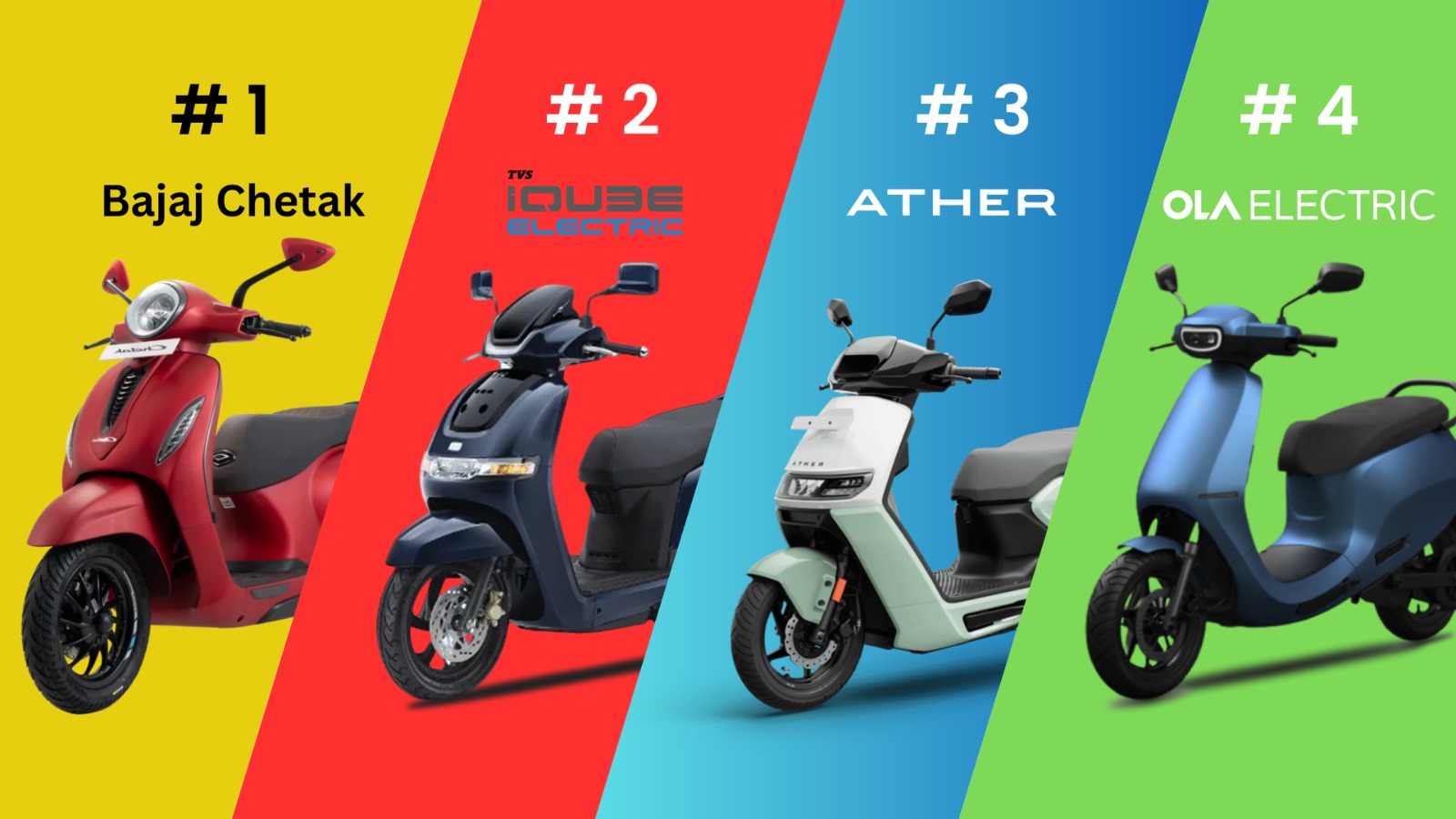 Bajaj Tops Oct 2025 EV 2W Sales; Ola Slips to Fourth | India | EVINDIA