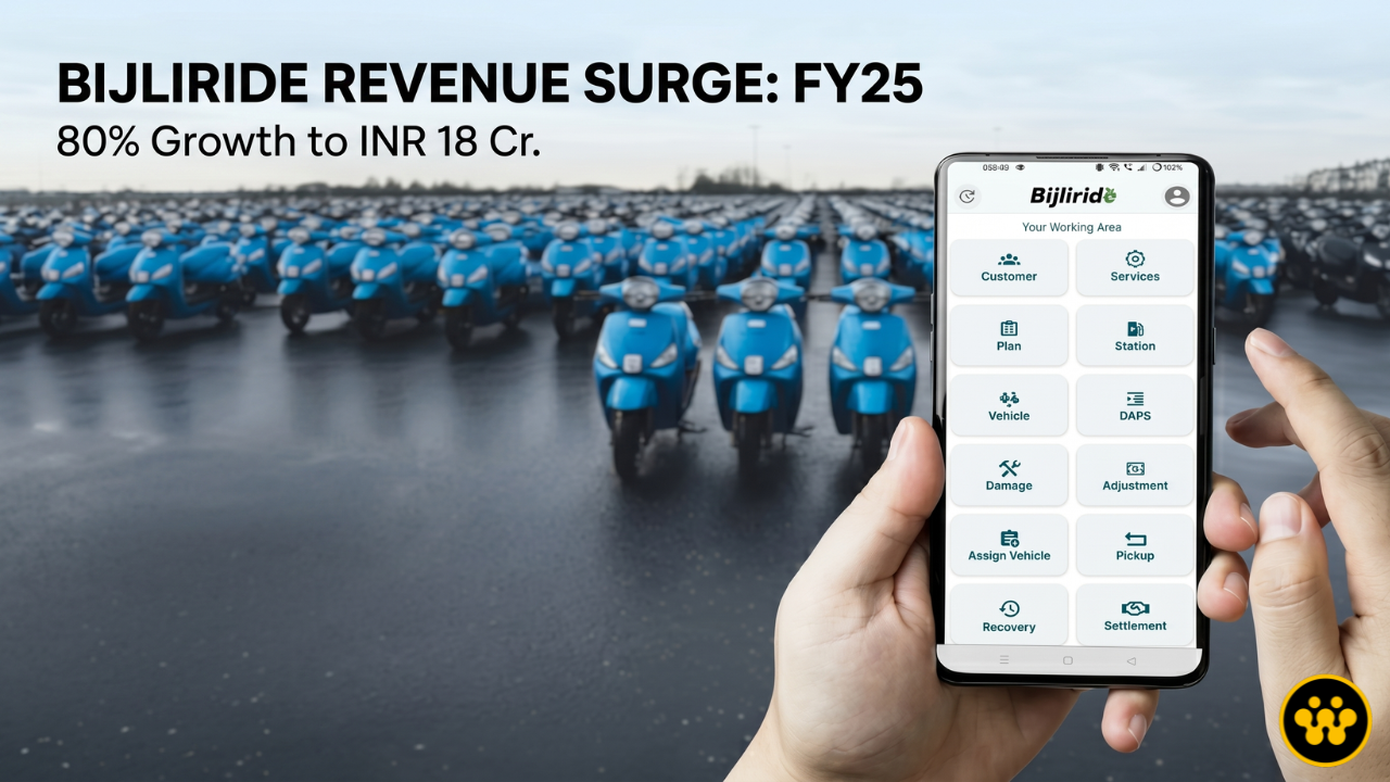 Bijliride FY25 Revenue Hits ₹18 Cr; Plans 10,000 EV Fleet | EVINDIA